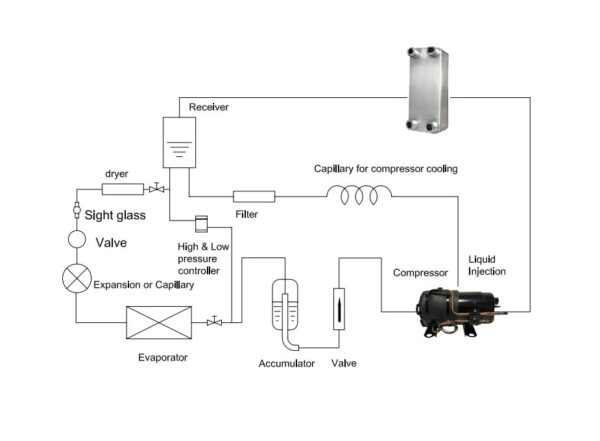 Water-Cooled Condensing Unit Manufacturer and Supplier in China