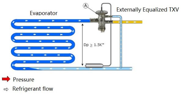Thermostatic Expansion Valves Internally & Externally Equalized TXV