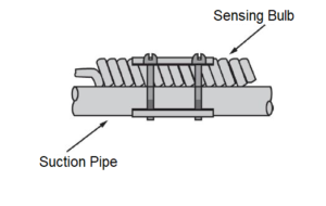 How to Install a TXV？Installation Guide of Thermal Expansion Valve
