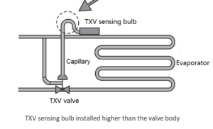How to Install a TXV？Installation Guide of Thermal Expansion Valve