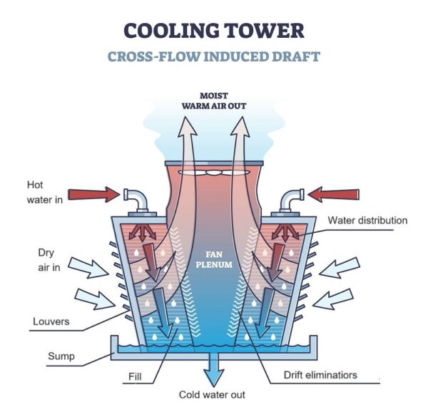 Water Loop Refrigeration System for Commercial Refrigeration