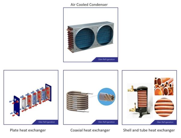 Difference Between Air Cooled and Water Cooled Condenser