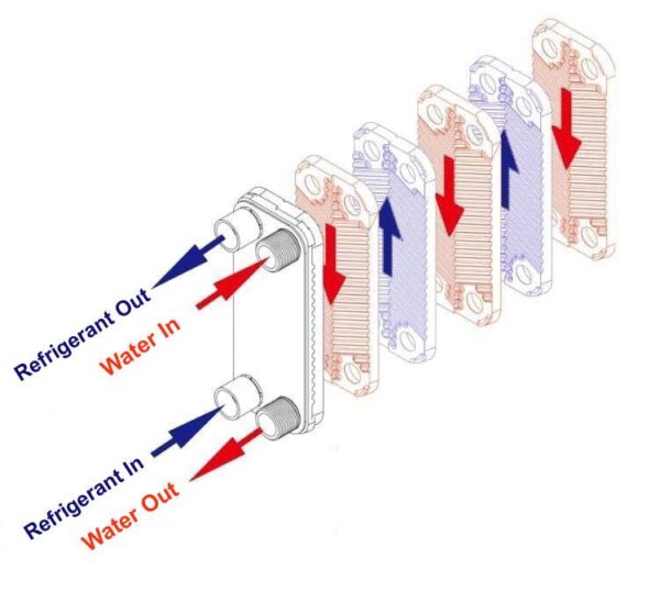 Water Cooled Condenser for Commercial Refrigeration