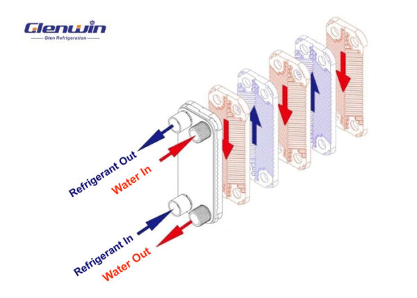 Water Cooled Refrigeration System Water Cooled Condensing Unit