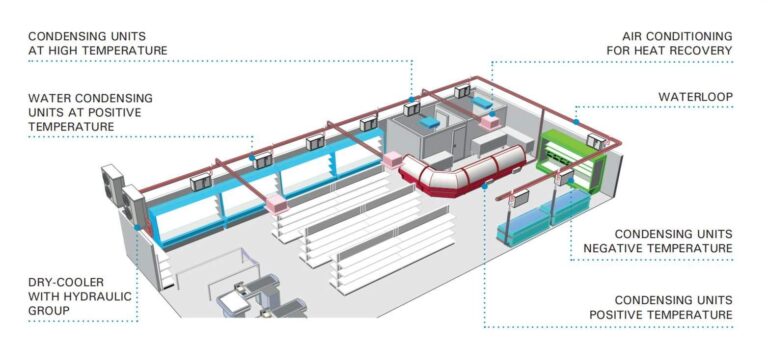 Water Loop Refrigeration System for Commercial Refrigeration