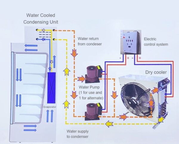 Water Cooled Refrigeration System Water Cooled Condensing Unit