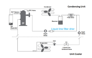 Filter Drier in Refrigeration System