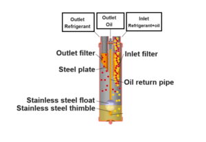 Why do We Need an Oil Separator for the Refrigeration System?