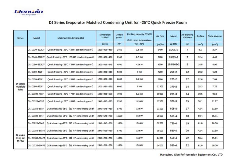 Walk in Cooler Evaporator Cold Room Evaporator Manufacturer
