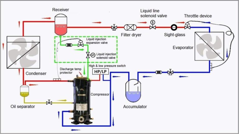 Liquid Receiver in Refrigeration System-Glen Refrigeration